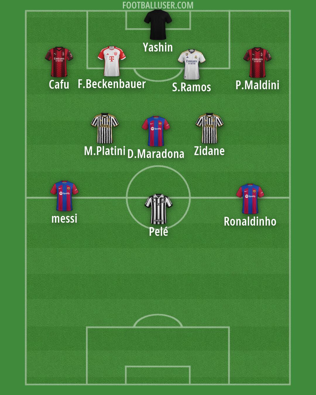 Custom Team Formation 2024 | FootballUser.com