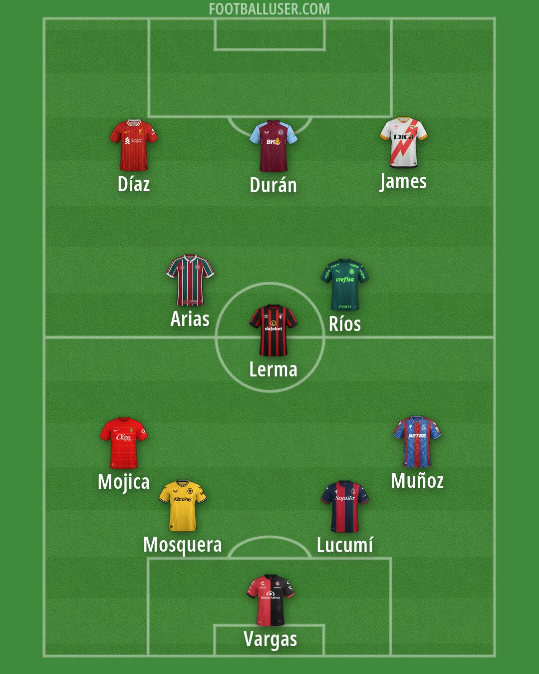 Custom Team Formation 2024 | FootballUser.com