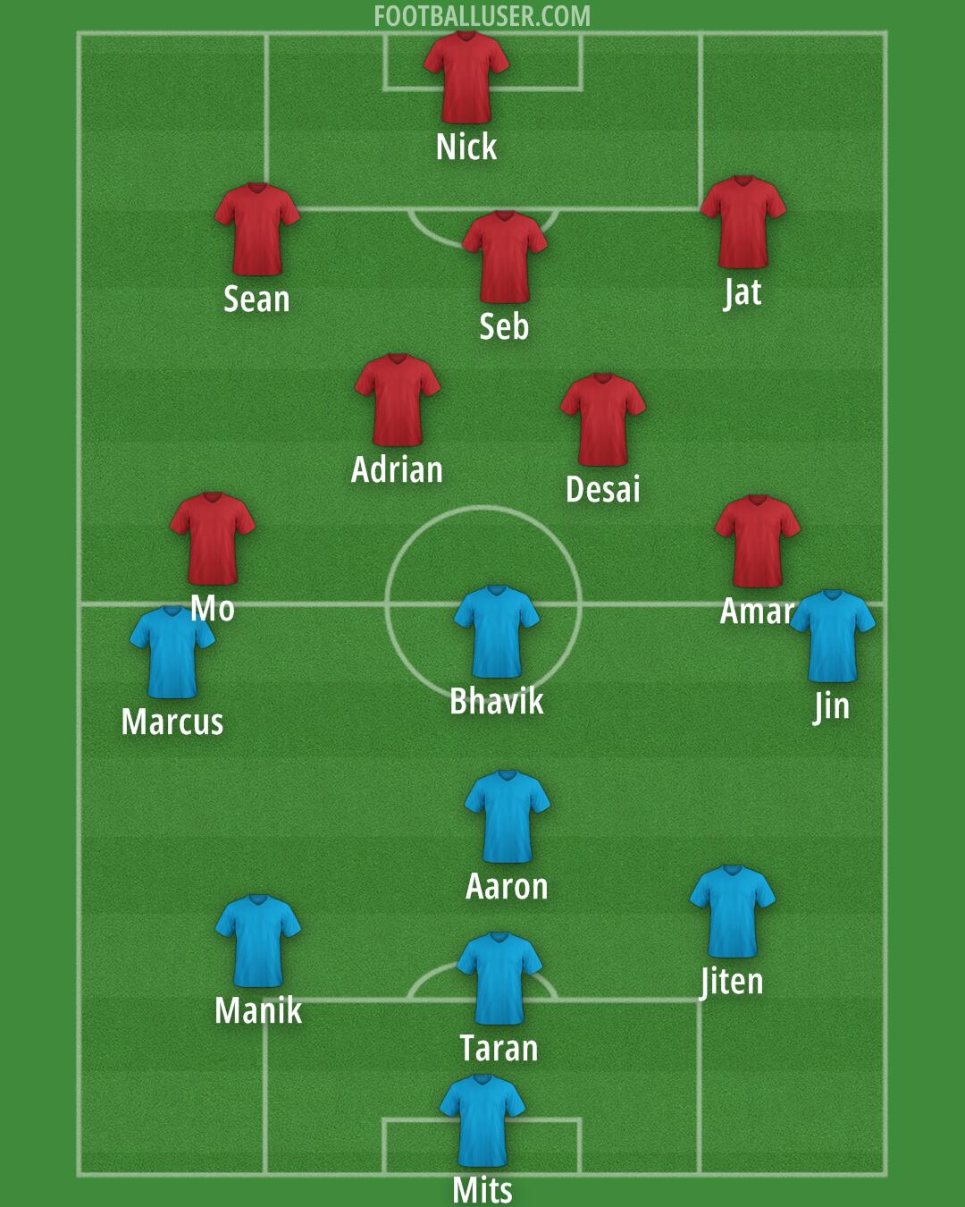 Custom Team Formation 2024 | FootballUser.com