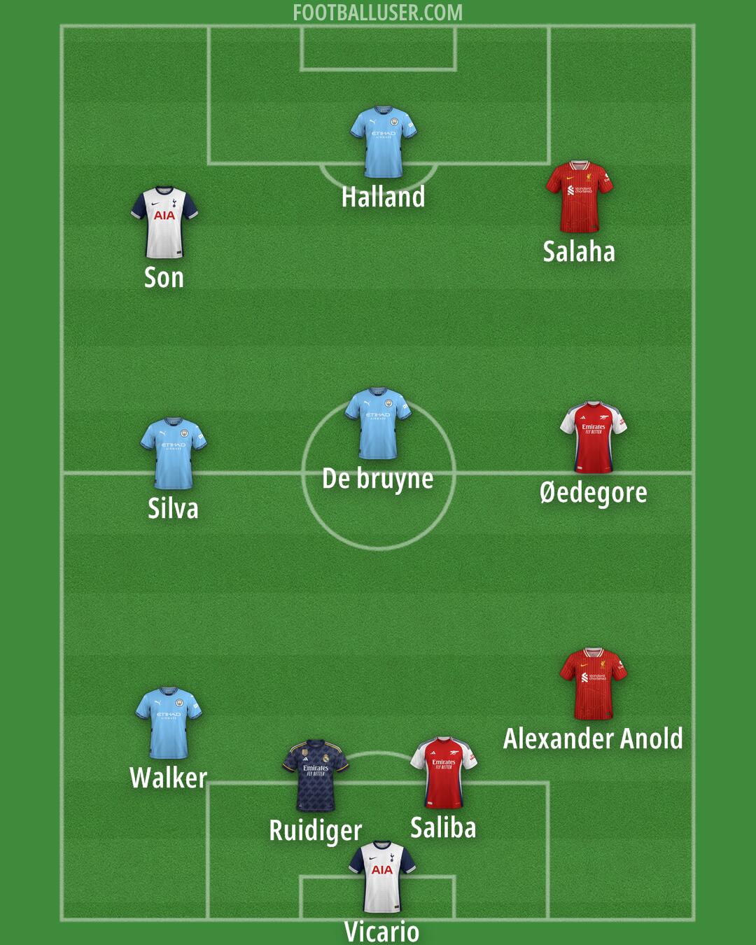 Custom Team Formation 2024 | FootballUser.com