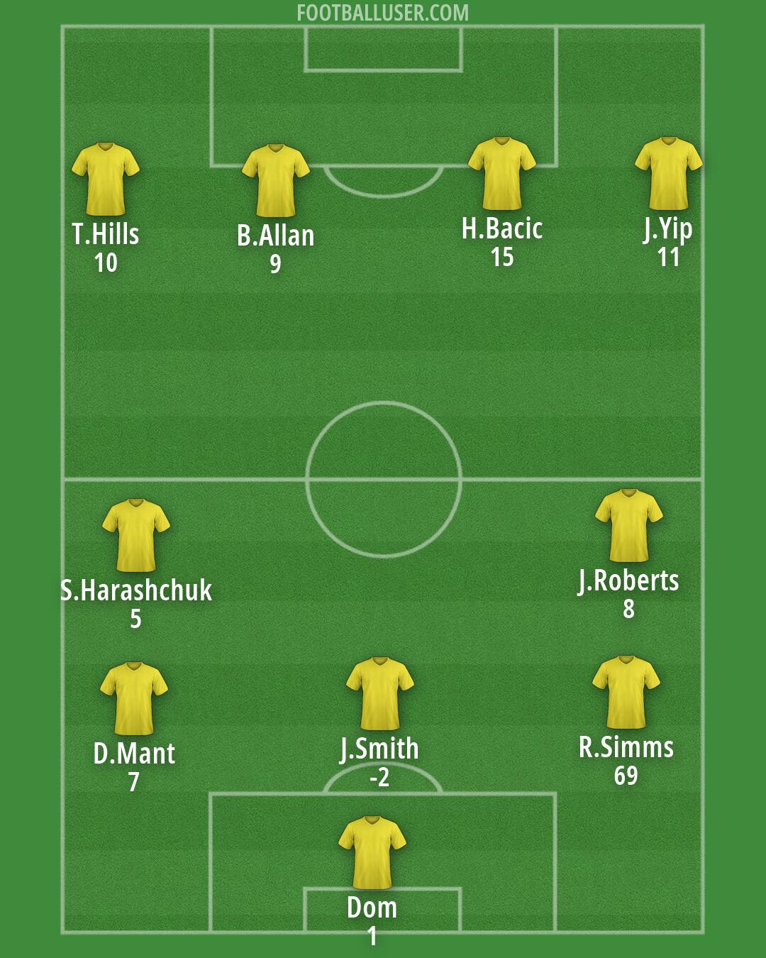 Custom Team Formation 2024 | FootballUser.com