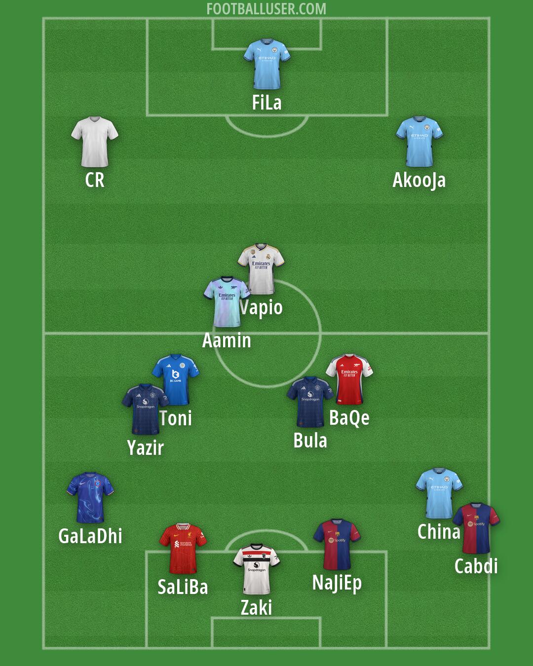 Custom Team Formation 2024 | FootballUser.com