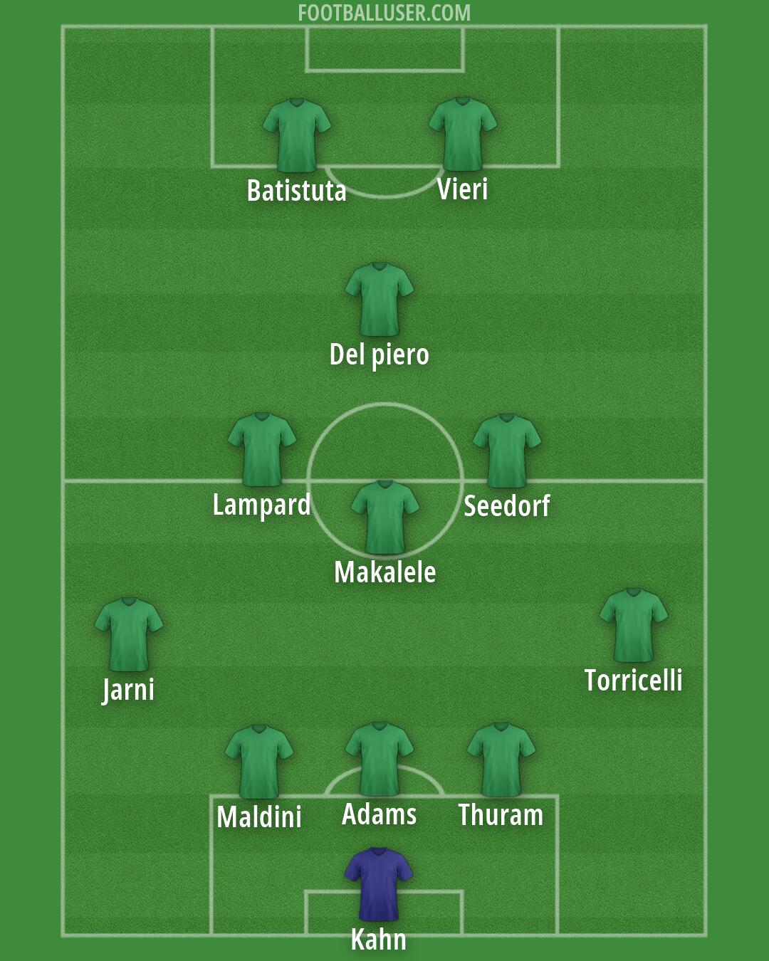 Custom Team Formation 2024 | FootballUser.com