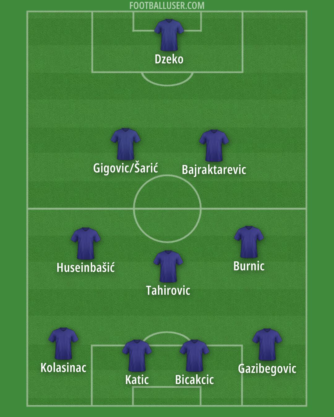 Custom Team Formation 2024 | FootballUser.com