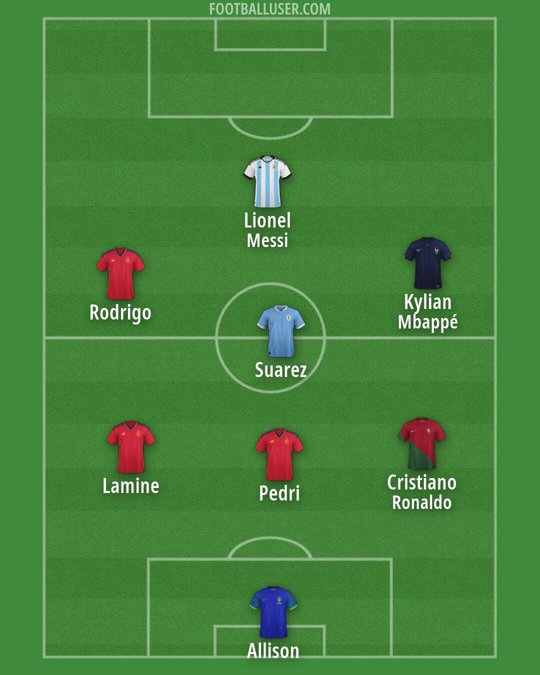 Custom Team Formation 2024 | FootballUser.com