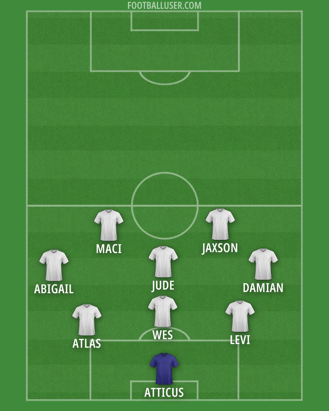 Custom Team Formation 2024 | FootballUser.com