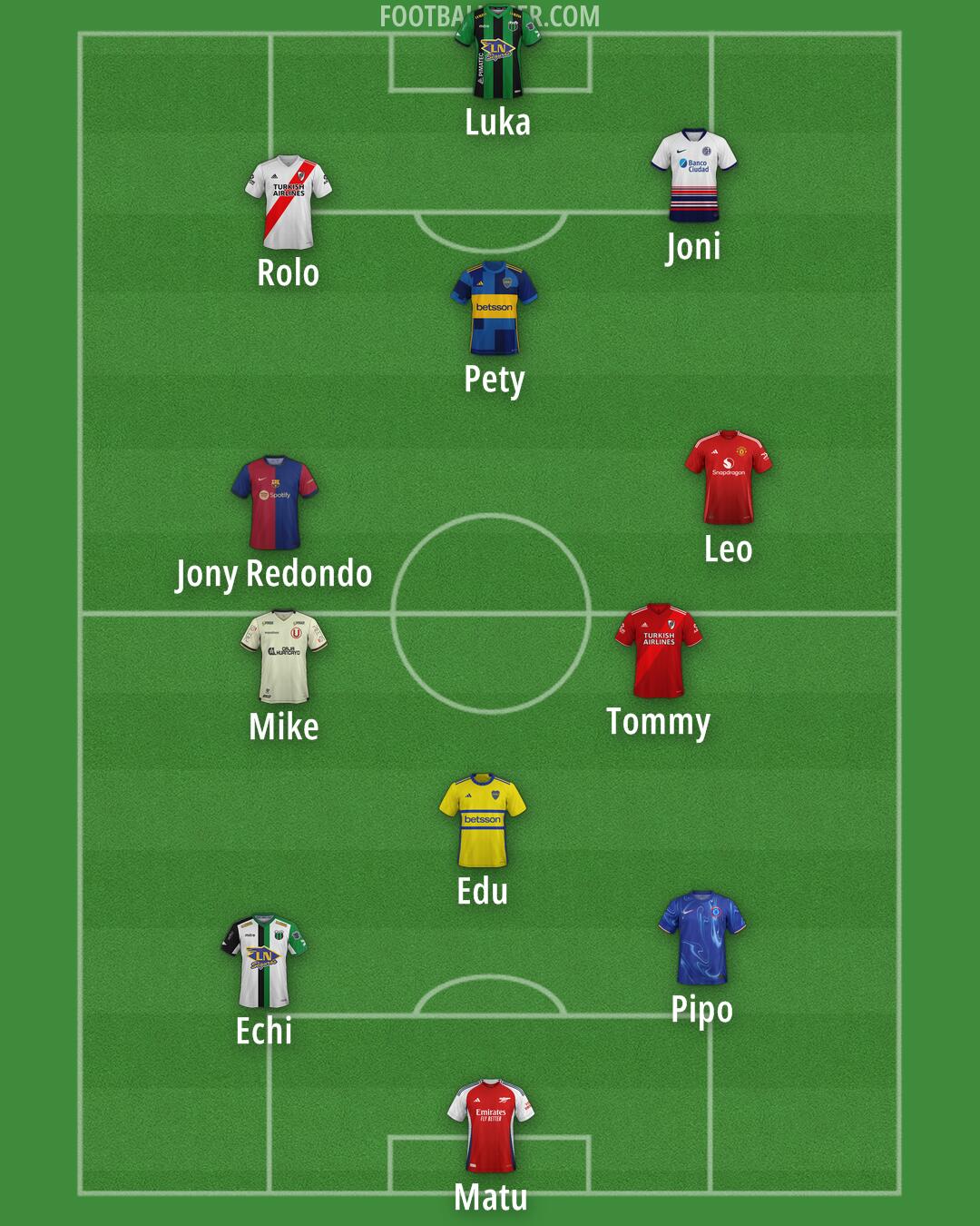 Custom Team Formation 2024 | FootballUser.com