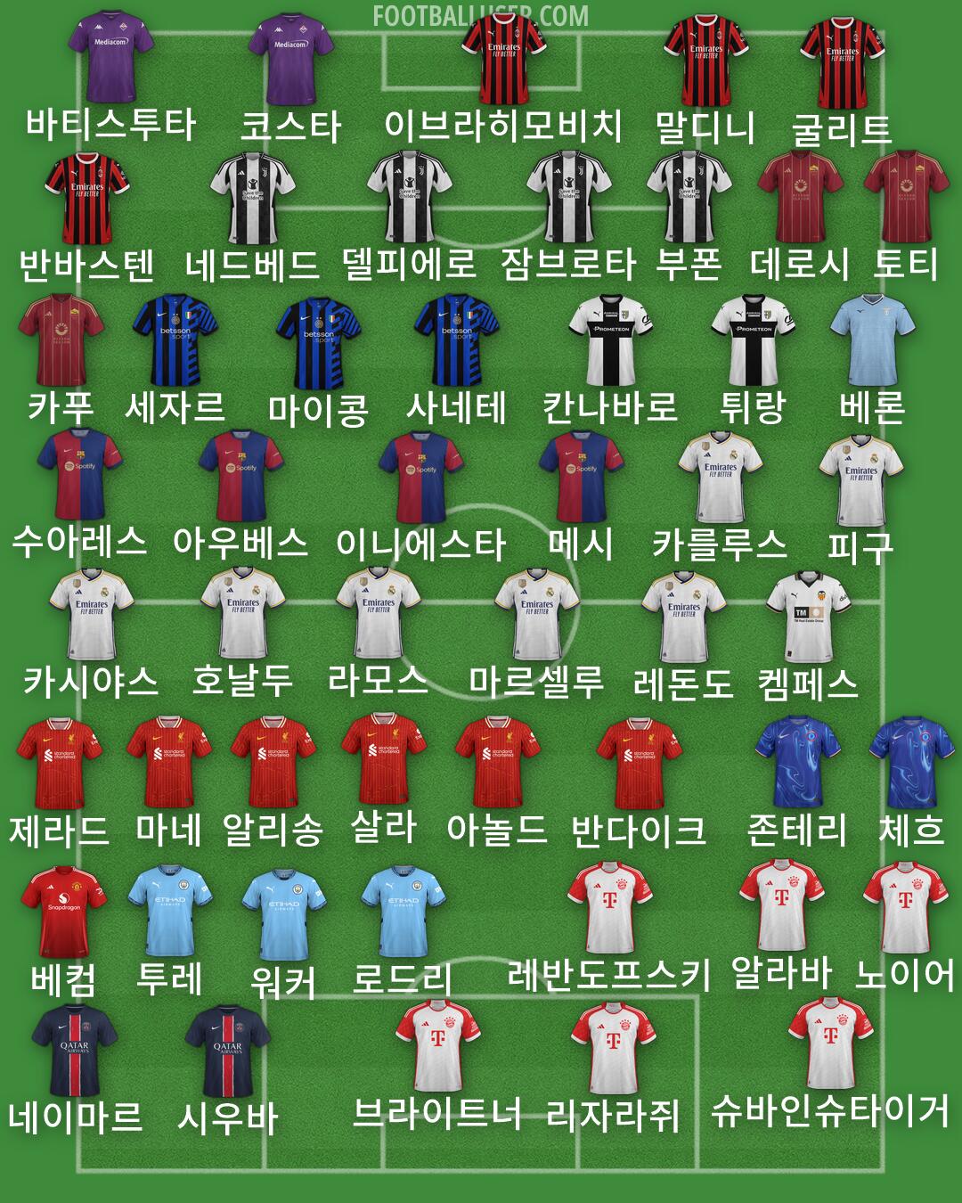 Custom Team Formation 2024 | FootballUser.com