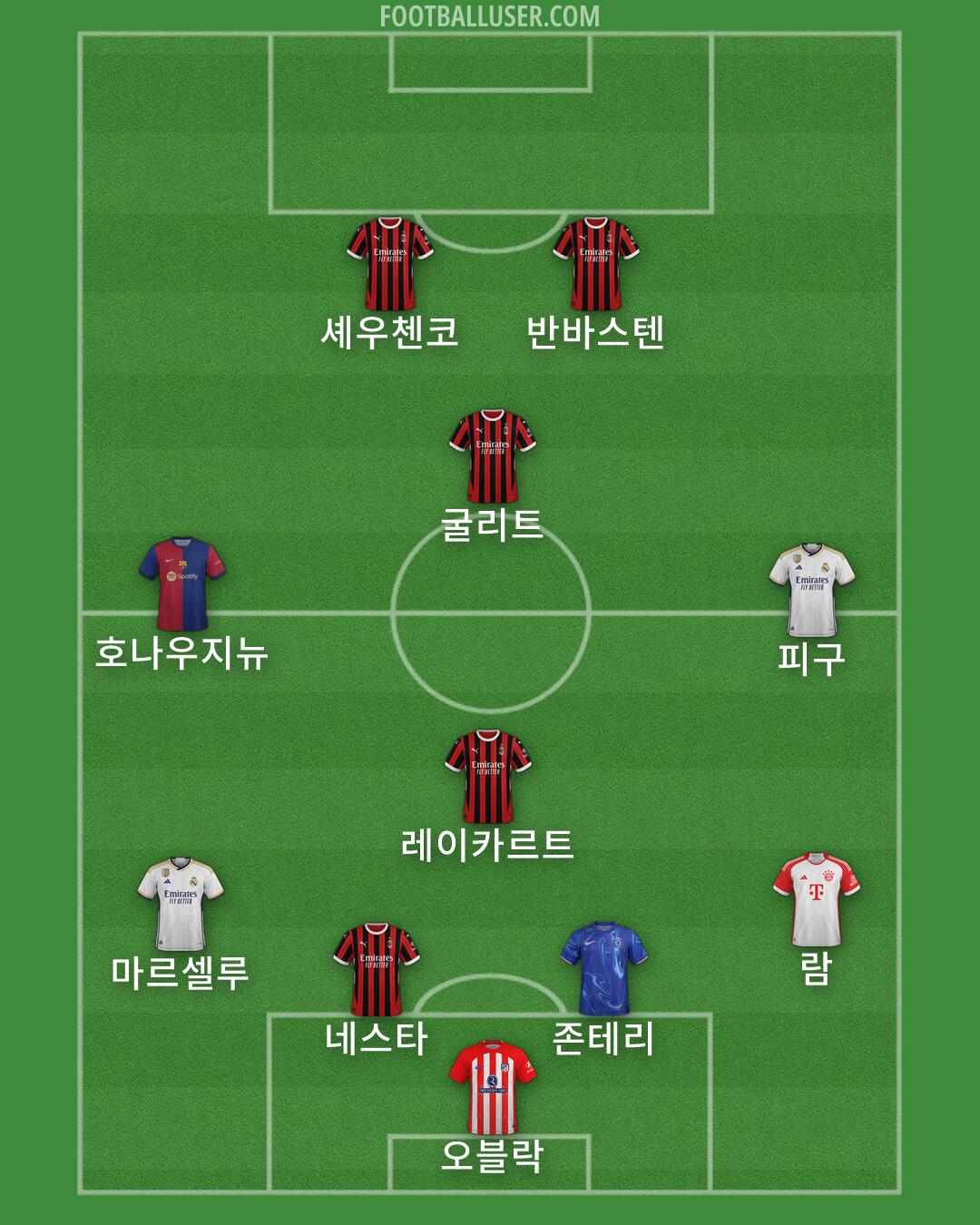 Custom Team Formation 2024 | FootballUser.com