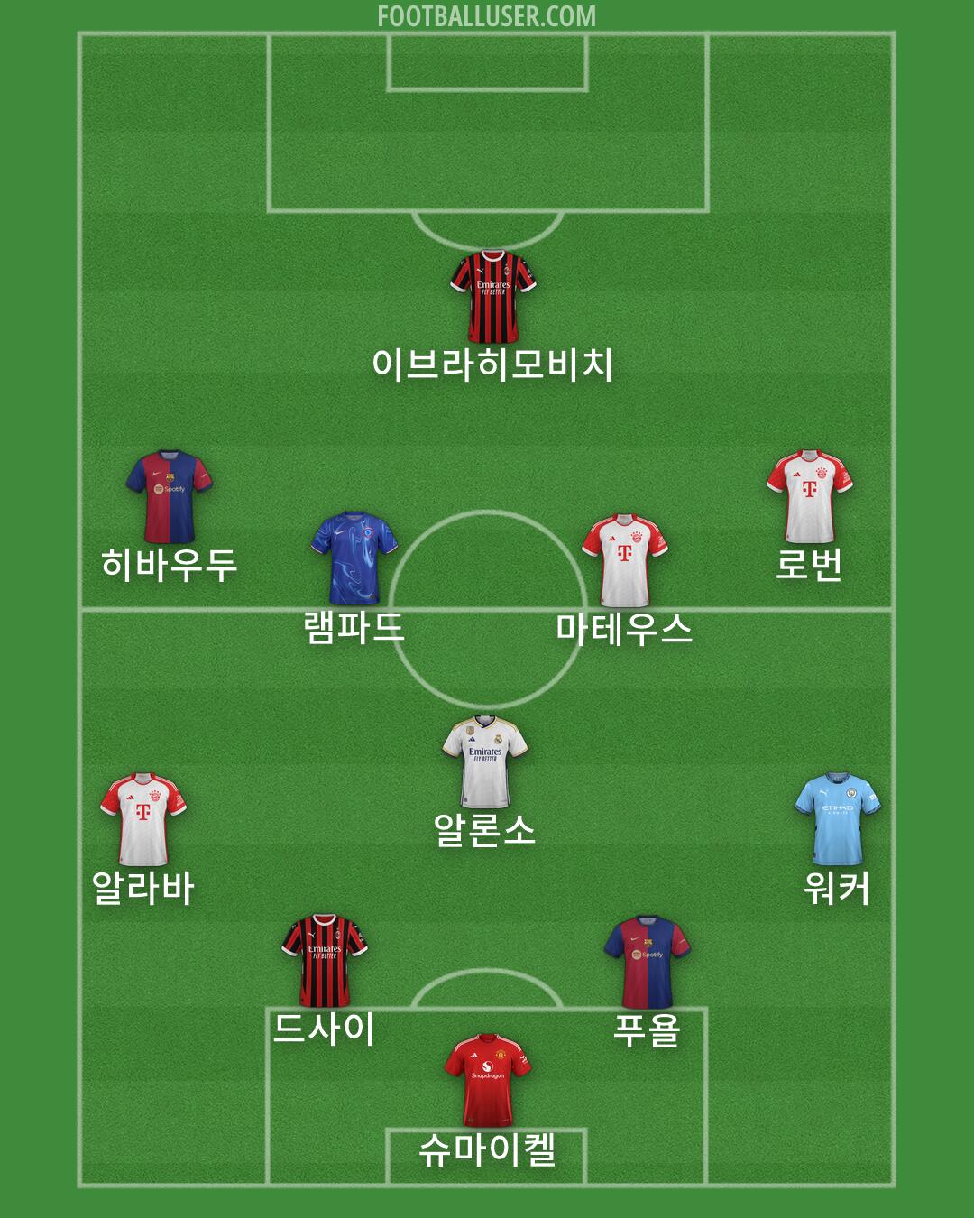 Custom Team Formation 2024 | FootballUser.com