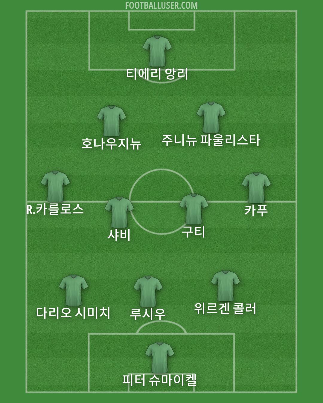 Custom Team Formation 2024 | FootballUser.com