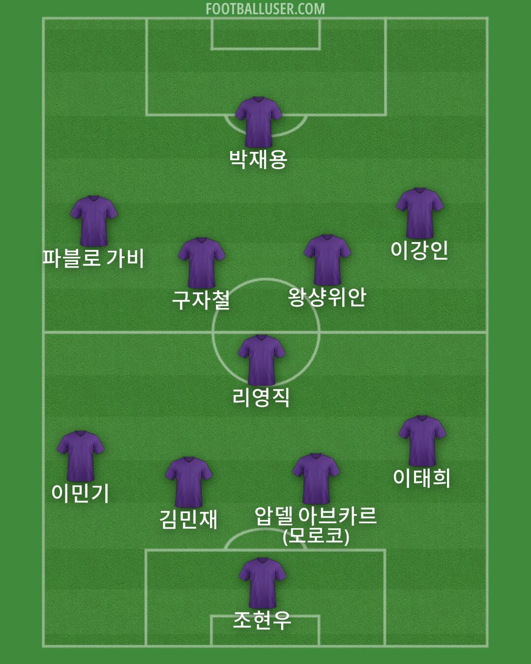 Custom Team Formation 2024 | FootballUser.com