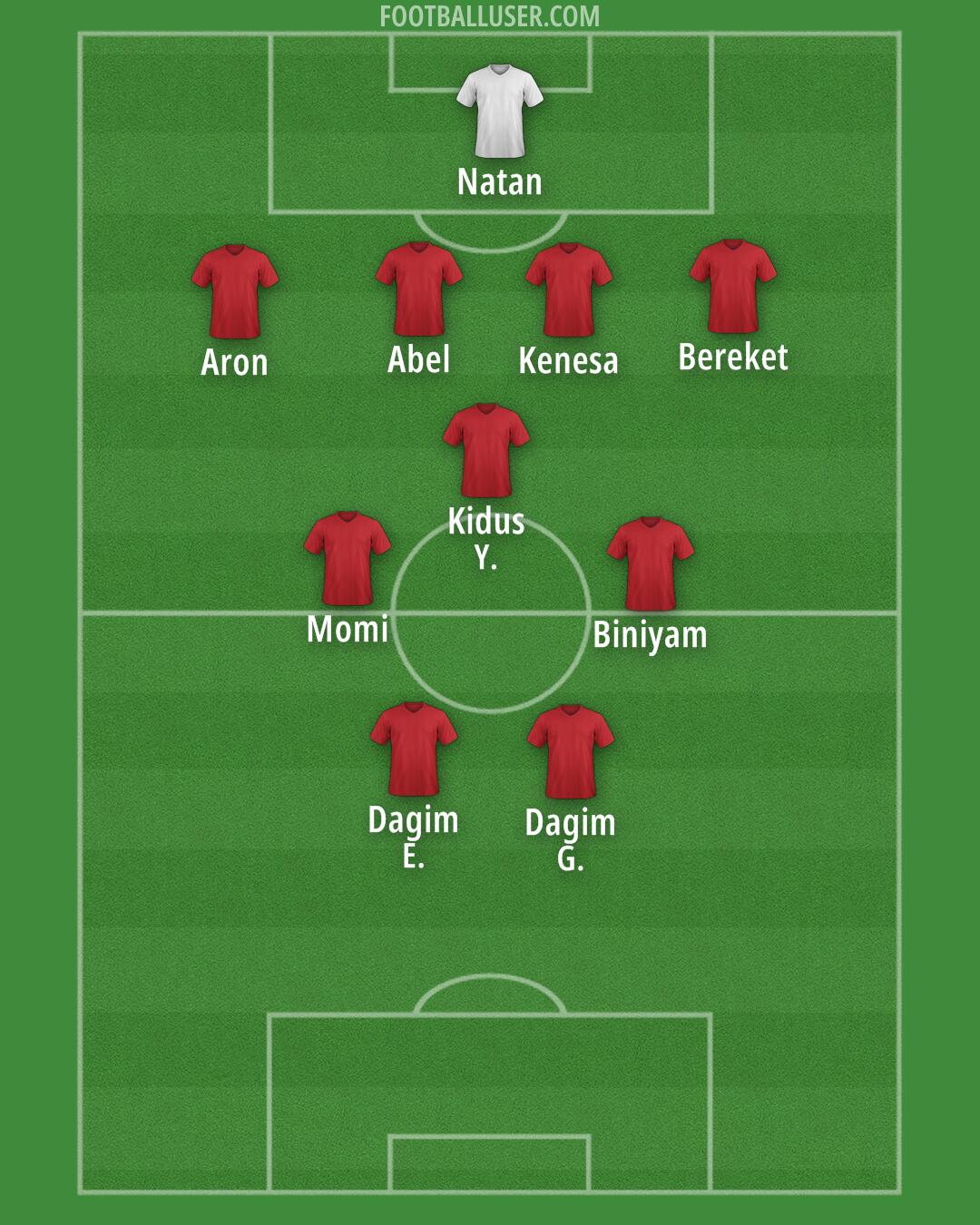 Custom Team Formation 2024 | FootballUser.com