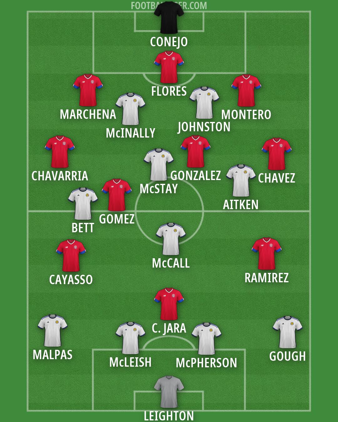 Custom Team Formation 2024 | FootballUser.com
