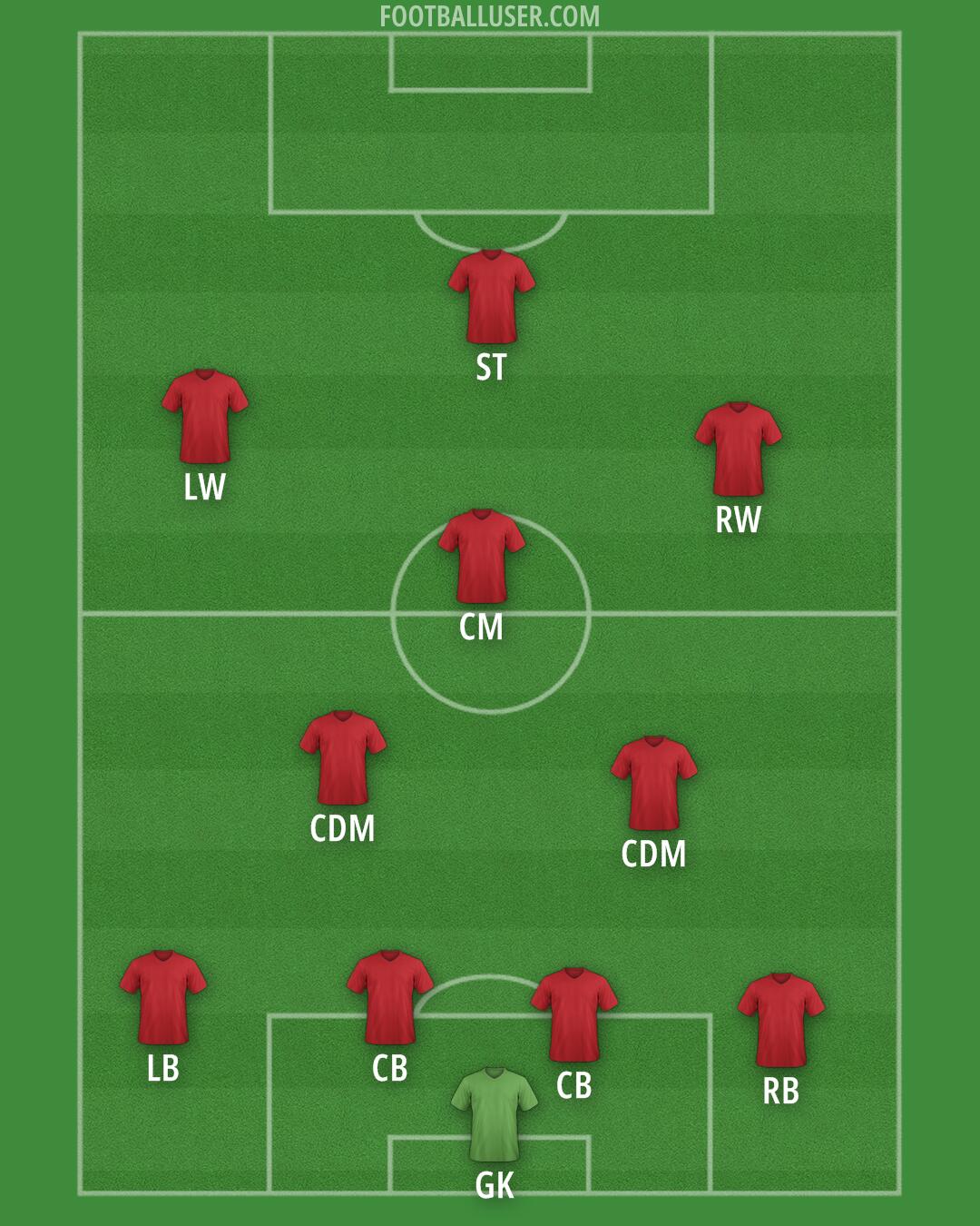 Custom Team Formation 2024 | FootballUser.com