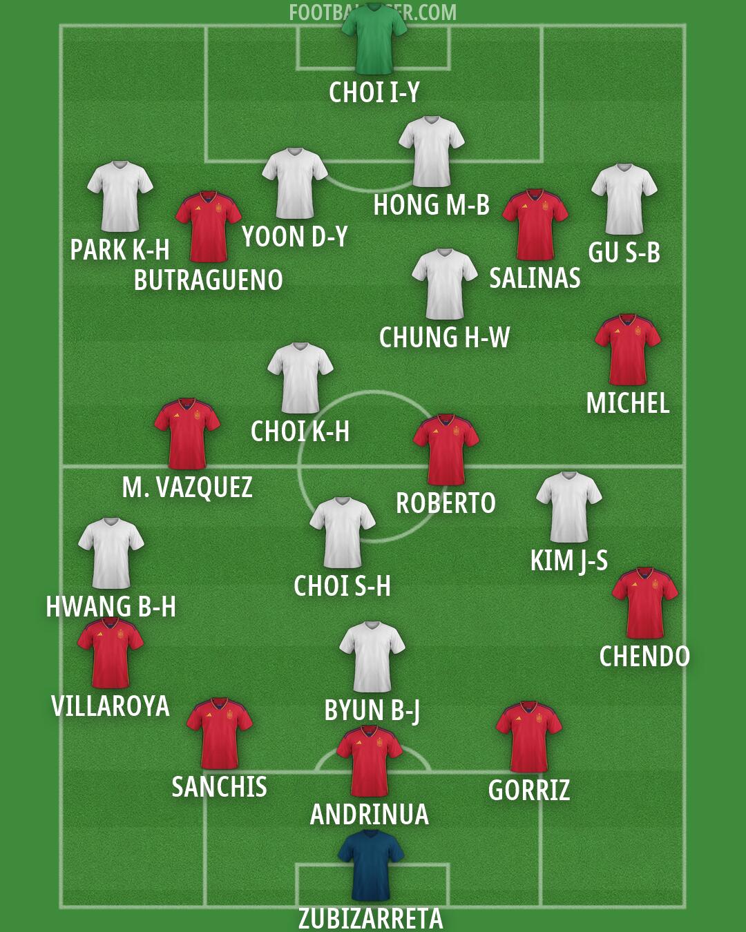 Custom Team Formation 2024 | FootballUser.com