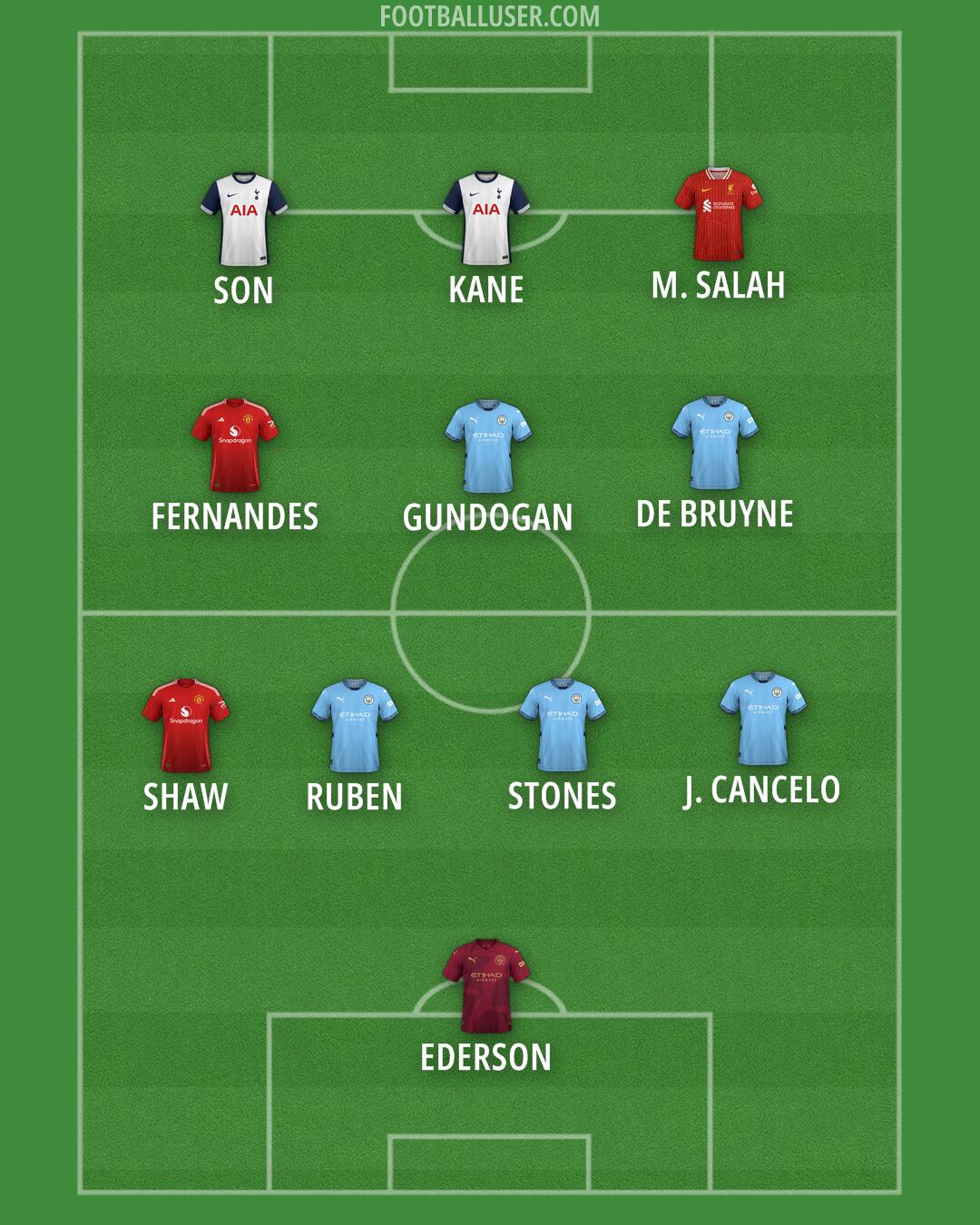 Custom Team Football Formations Builder: Real Kits, Hosted Images, No ...