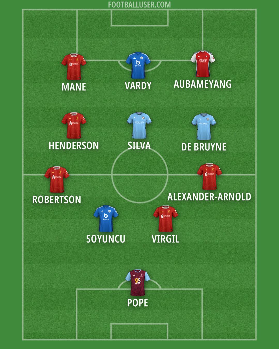 Custom Team Football Formations Builder: Real Kits, Hosted Images, No ...