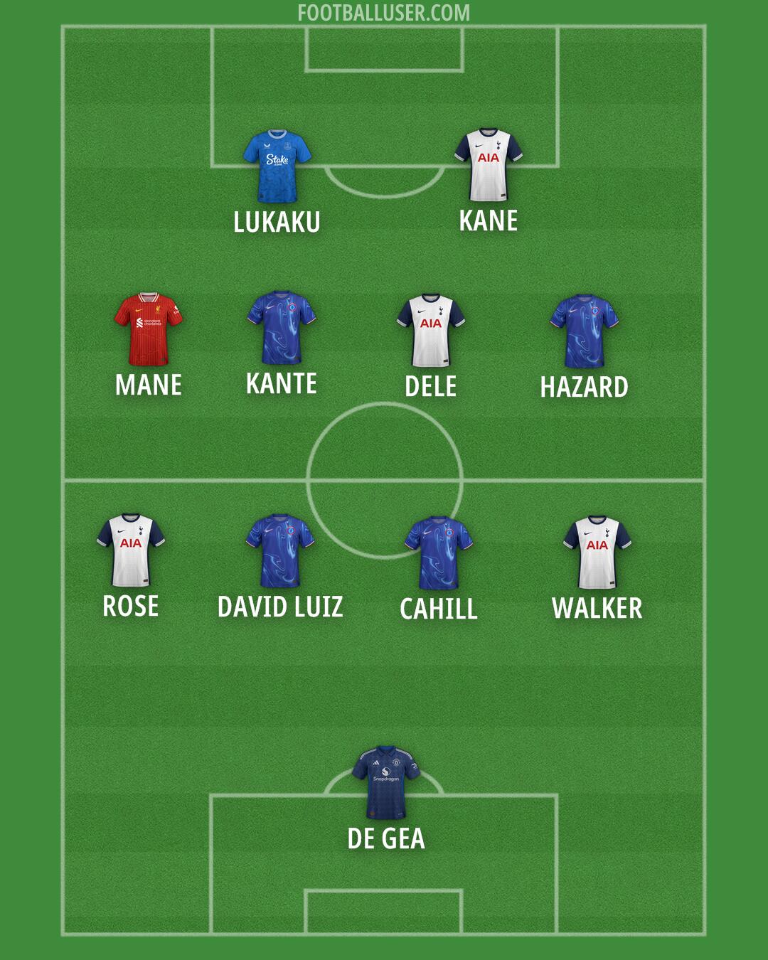 Custom Team Football Formations Builder: Real Kits, Hosted Images, No ...