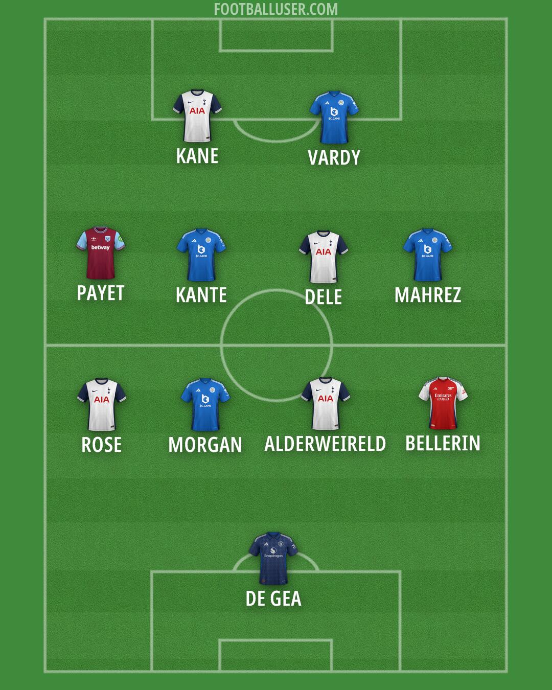 Custom Team Football Formations Builder: Real Kits, Hosted Images, No ...