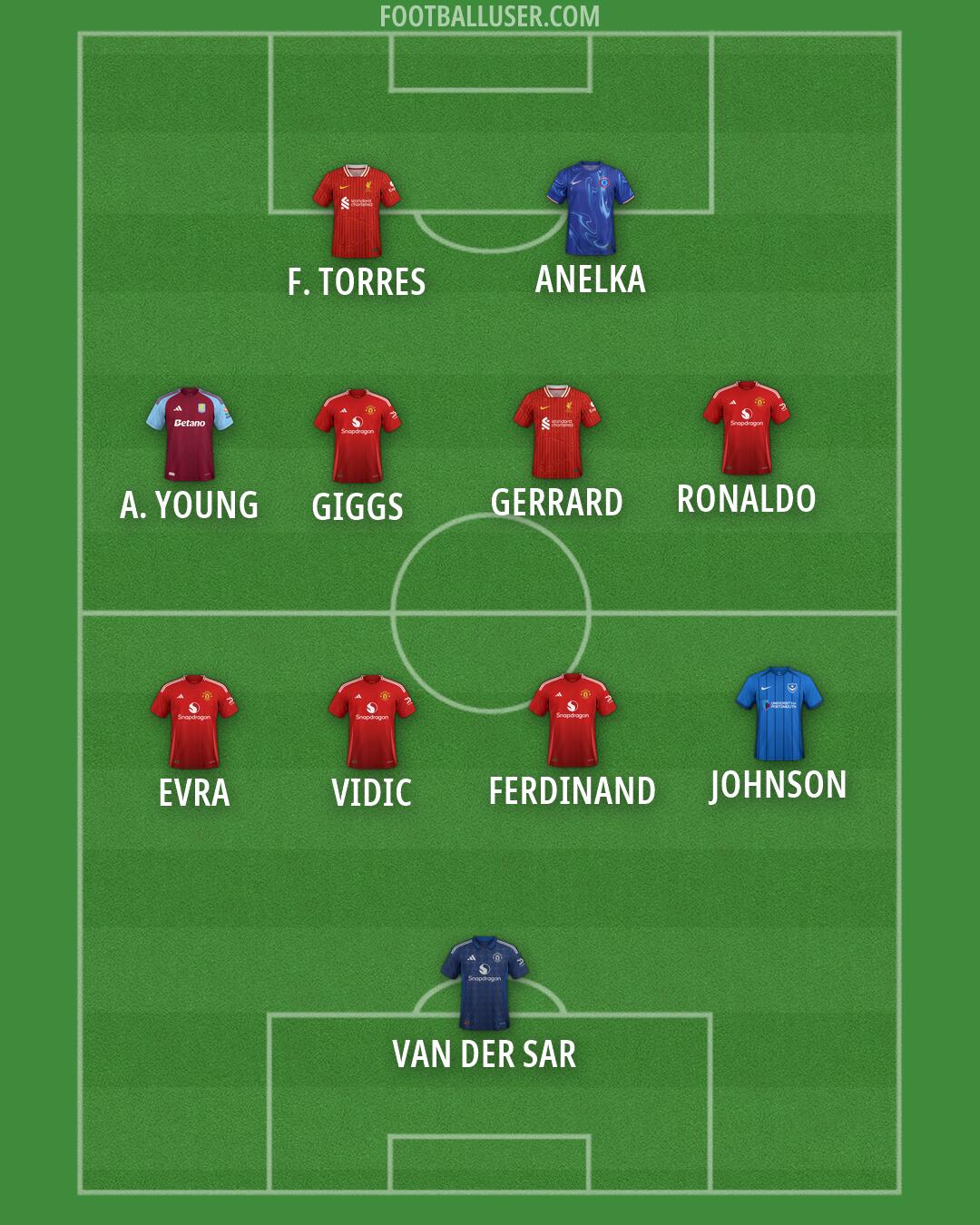 Custom Team Formation 2024 | FootballUser.com