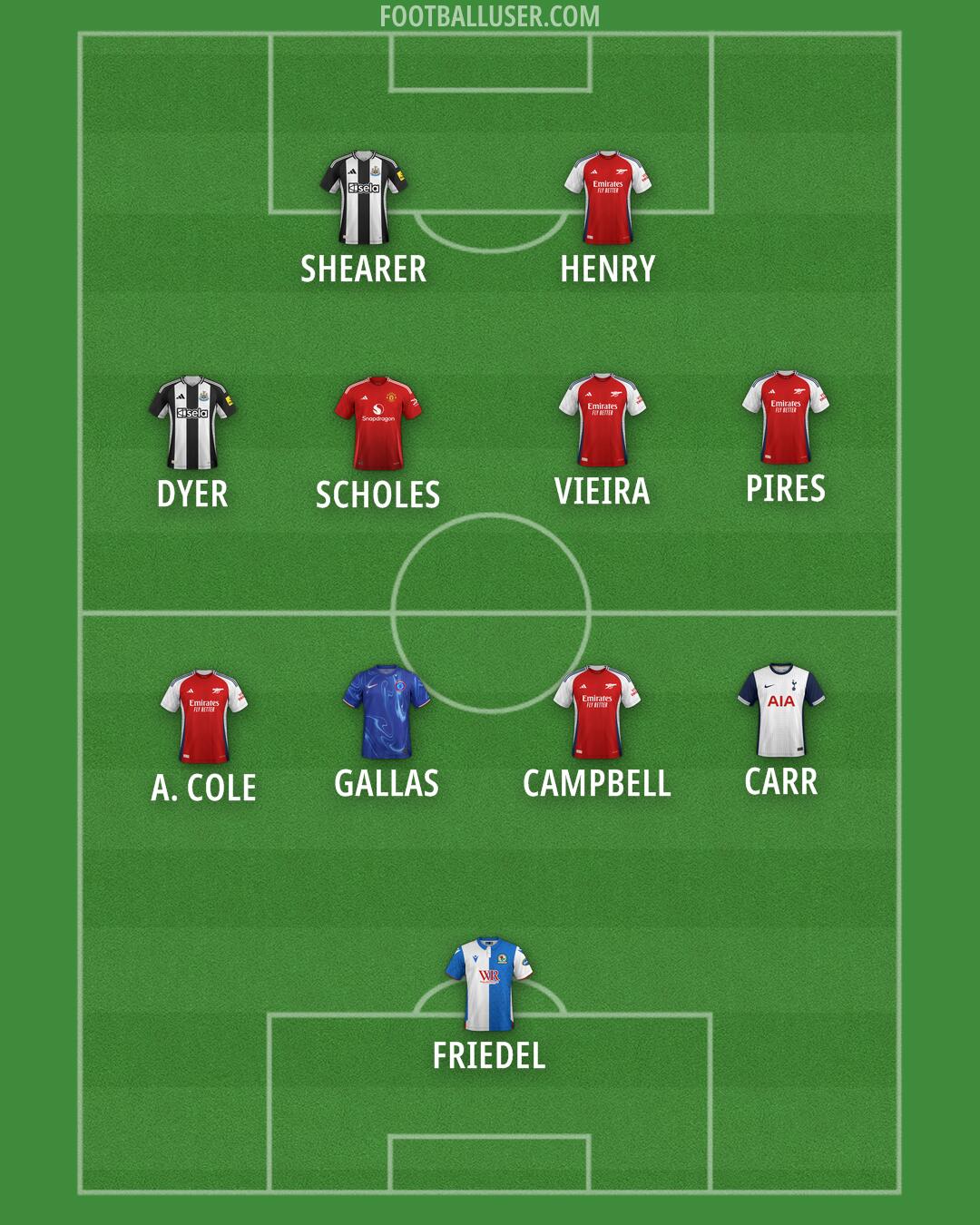 Custom Team Formation 2024 | FootballUser.com