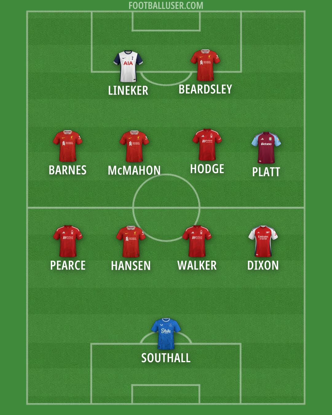 Custom Team Formation 2024 | FootballUser.com