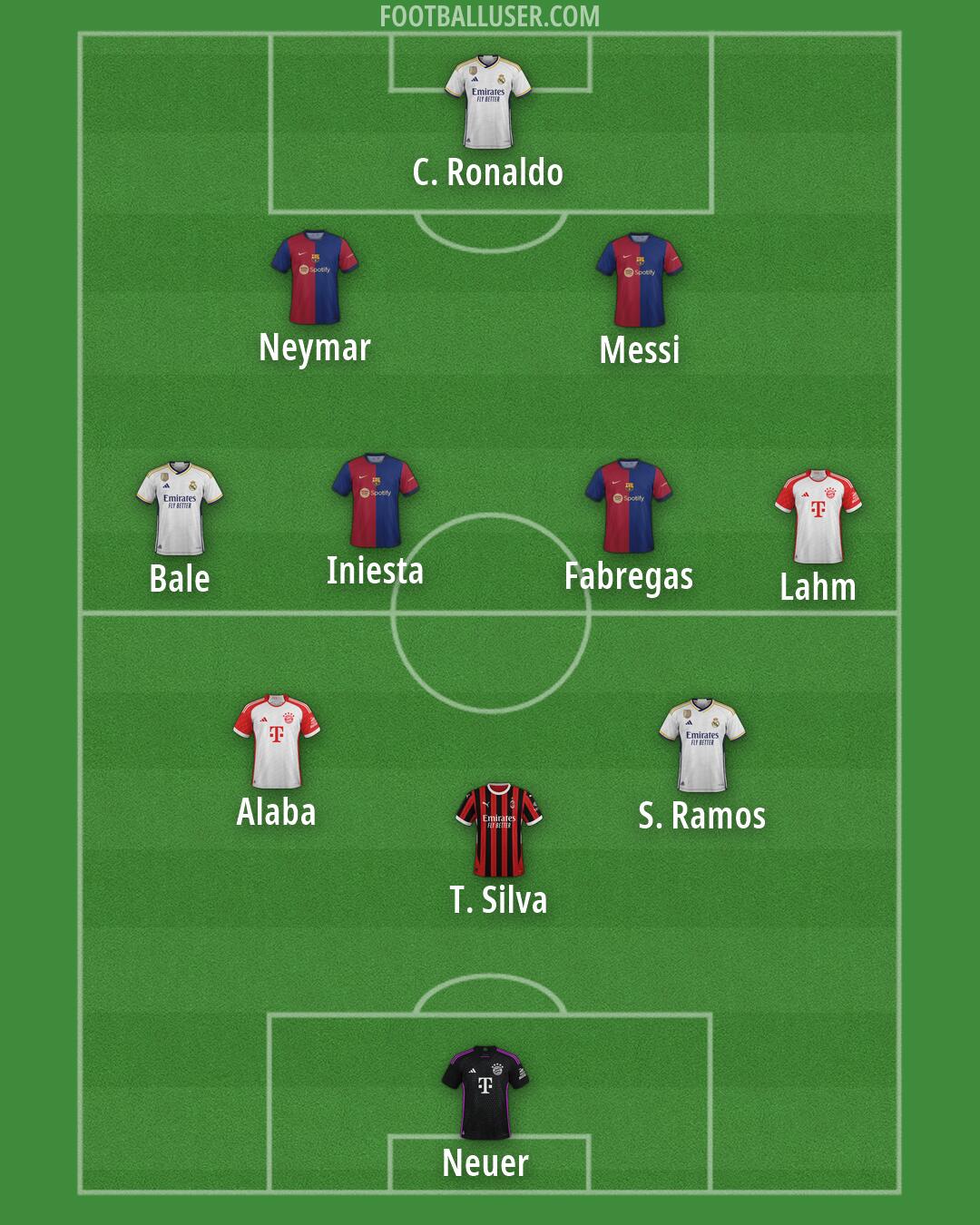 Custom Team Formation 2024 | FootballUser.com