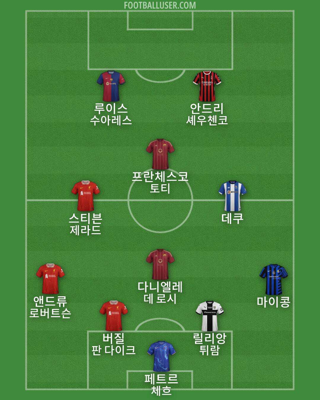 Custom Team Formation 2024 | FootballUser.com