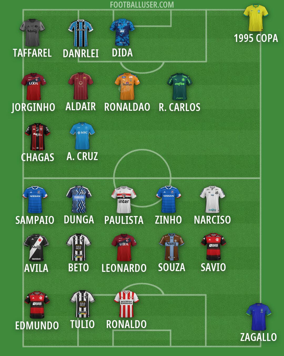 Custom Team Formation 2024 | FootballUser.com