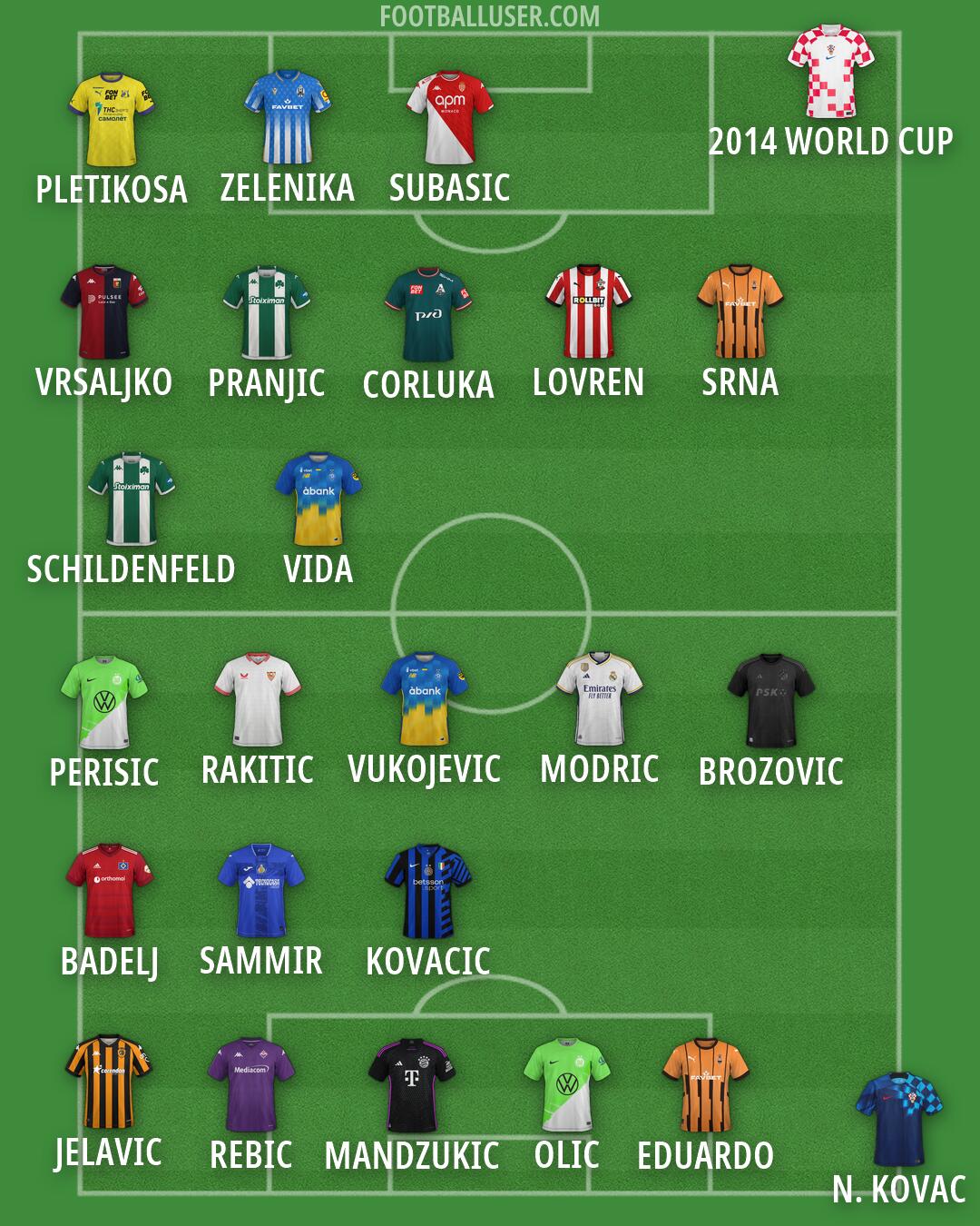 Custom Team Formation 2024 | FootballUser.com