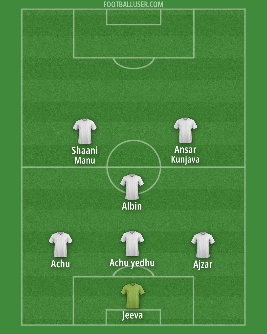 Custom Team Formation 2024 | FootballUser.com