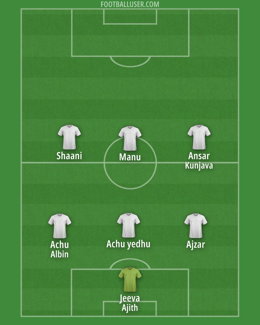 Custom Team Formation 2024 | FootballUser.com