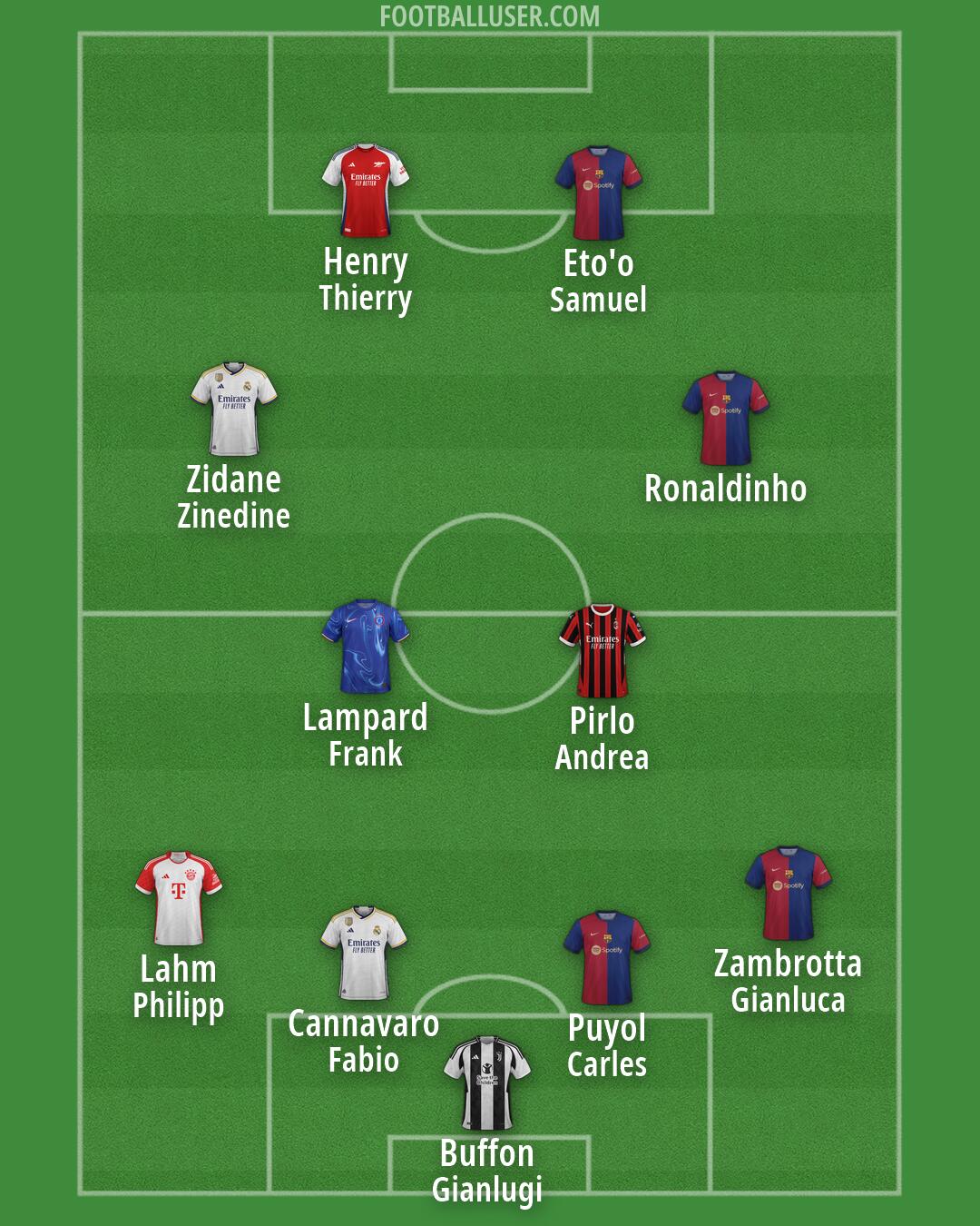 Custom Team Formation 2024 | FootballUser.com