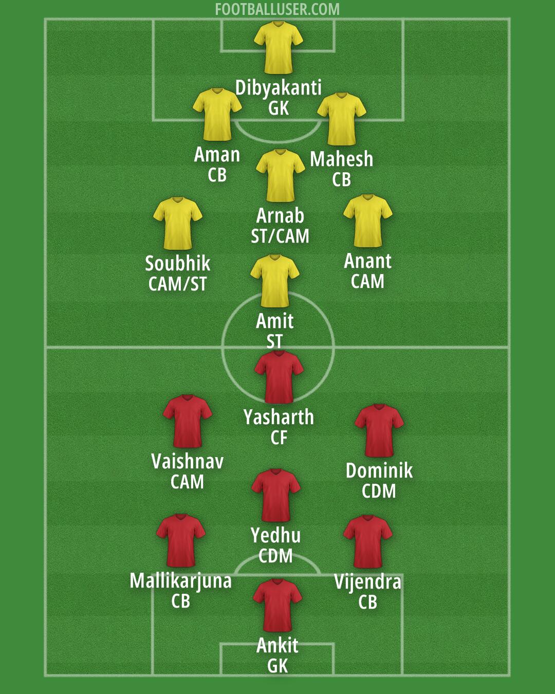 Custom Team Formation 2024 | FootballUser.com