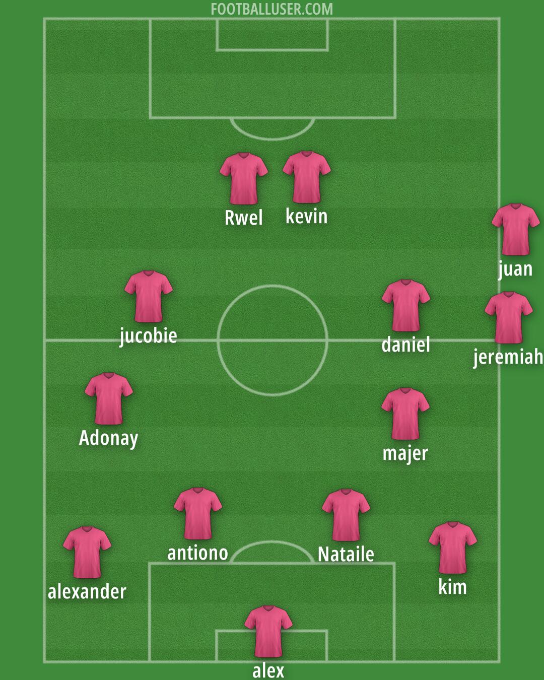 Custom Team Formation 2024 | FootballUser.com