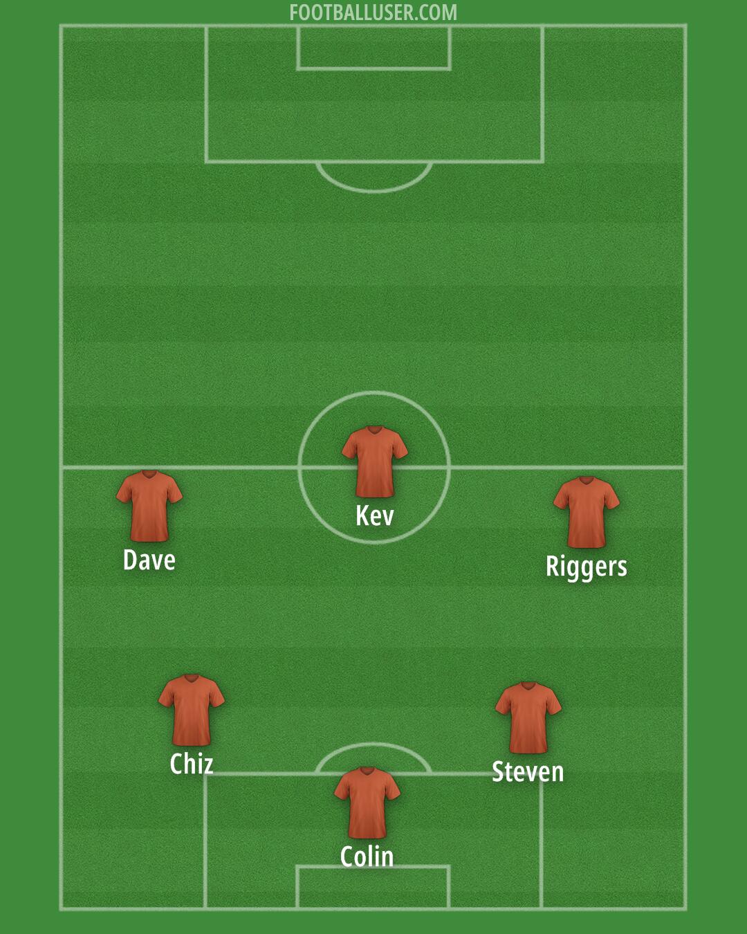 Custom Team Formation 2024 | FootballUser.com