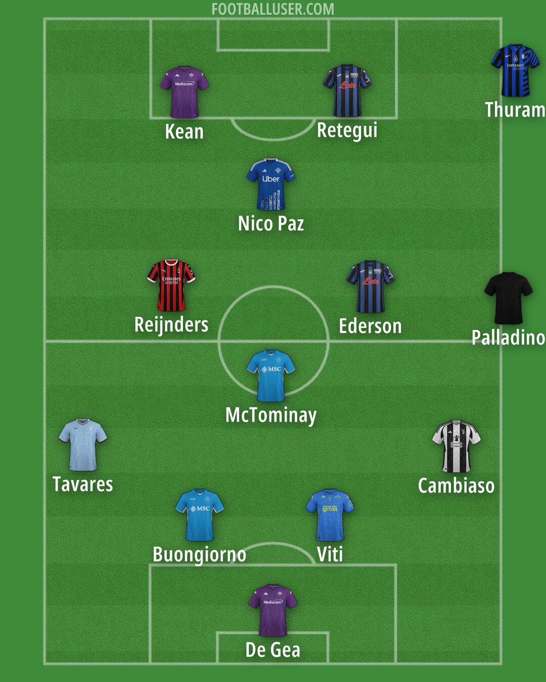 Custom Team Formation 2024 | FootballUser.com