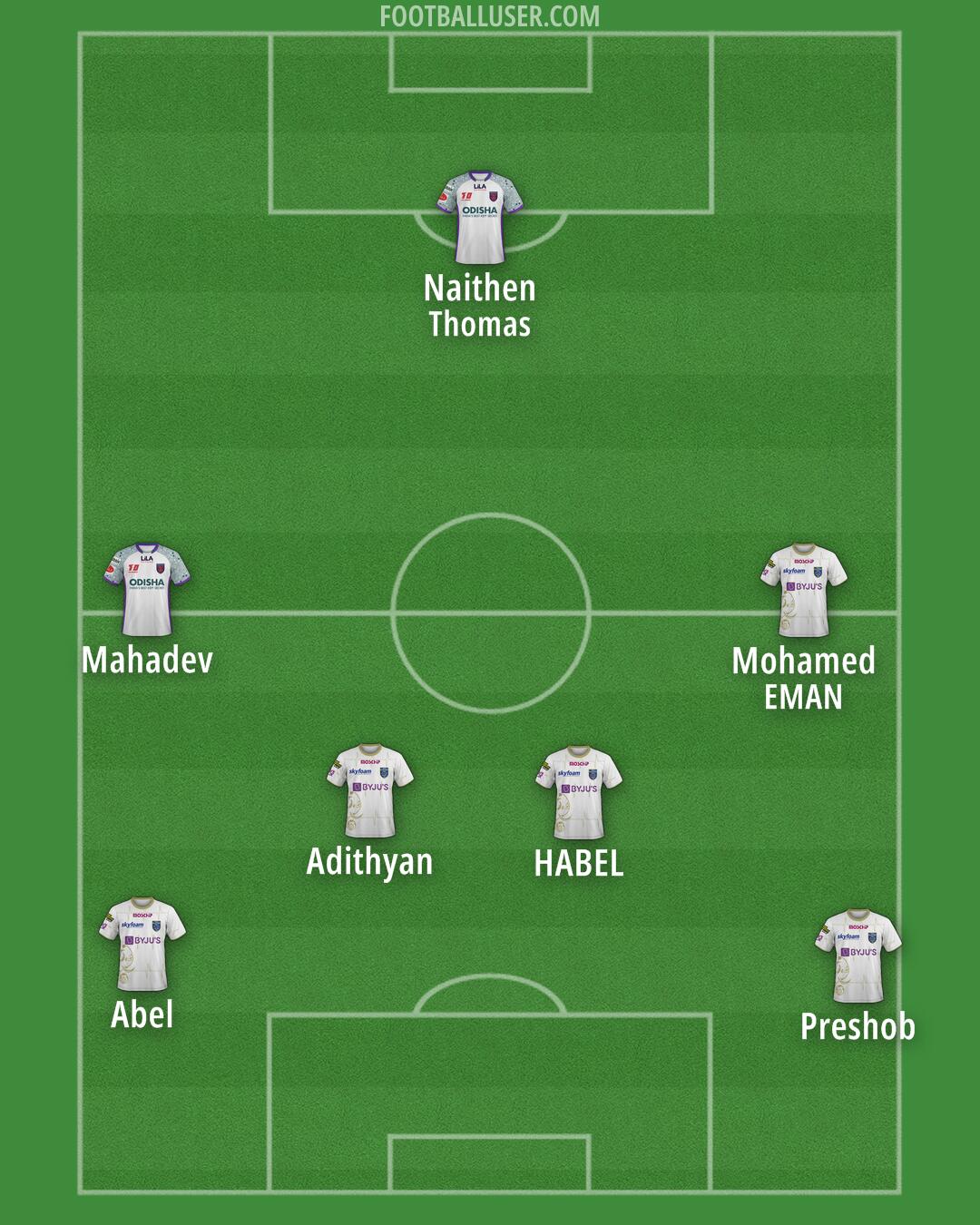 Custom Team Formation 2024 | FootballUser.com