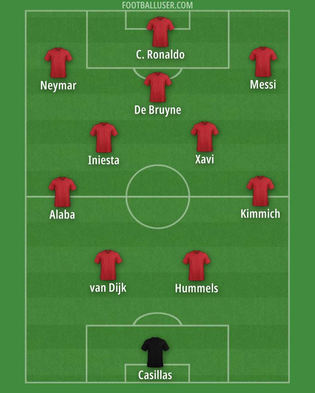 Custom Team Formation 2024 | FootballUser.com