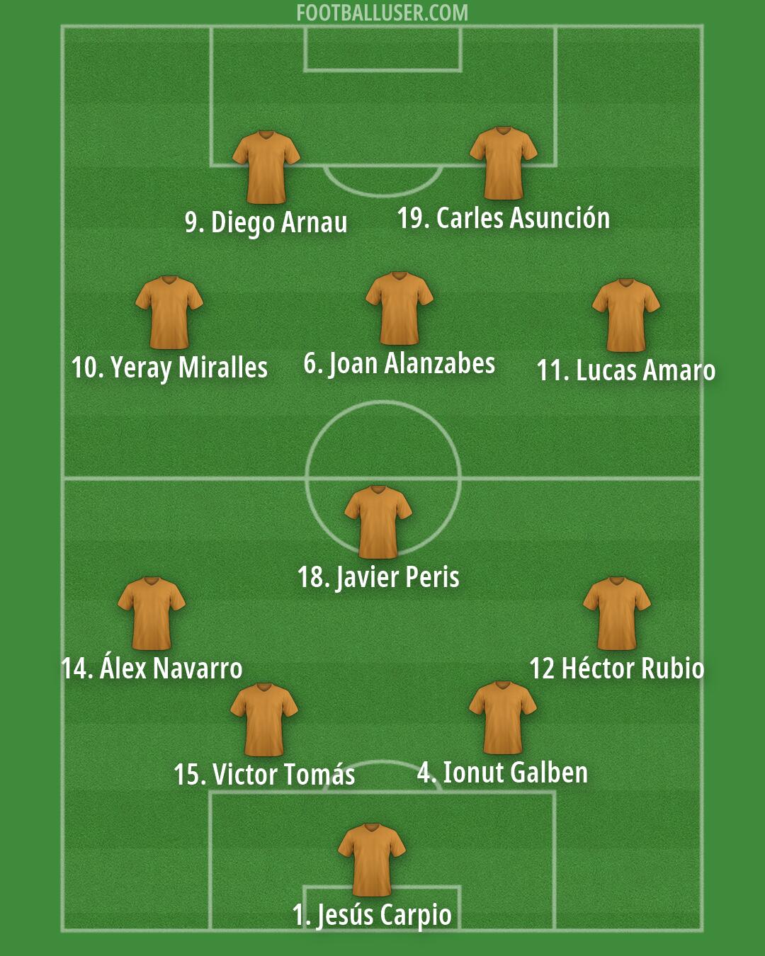 Custom Team Formation 2024 | FootballUser.com