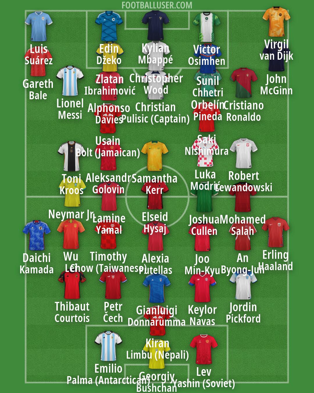 Custom Team Formation 2024 | FootballUser.com