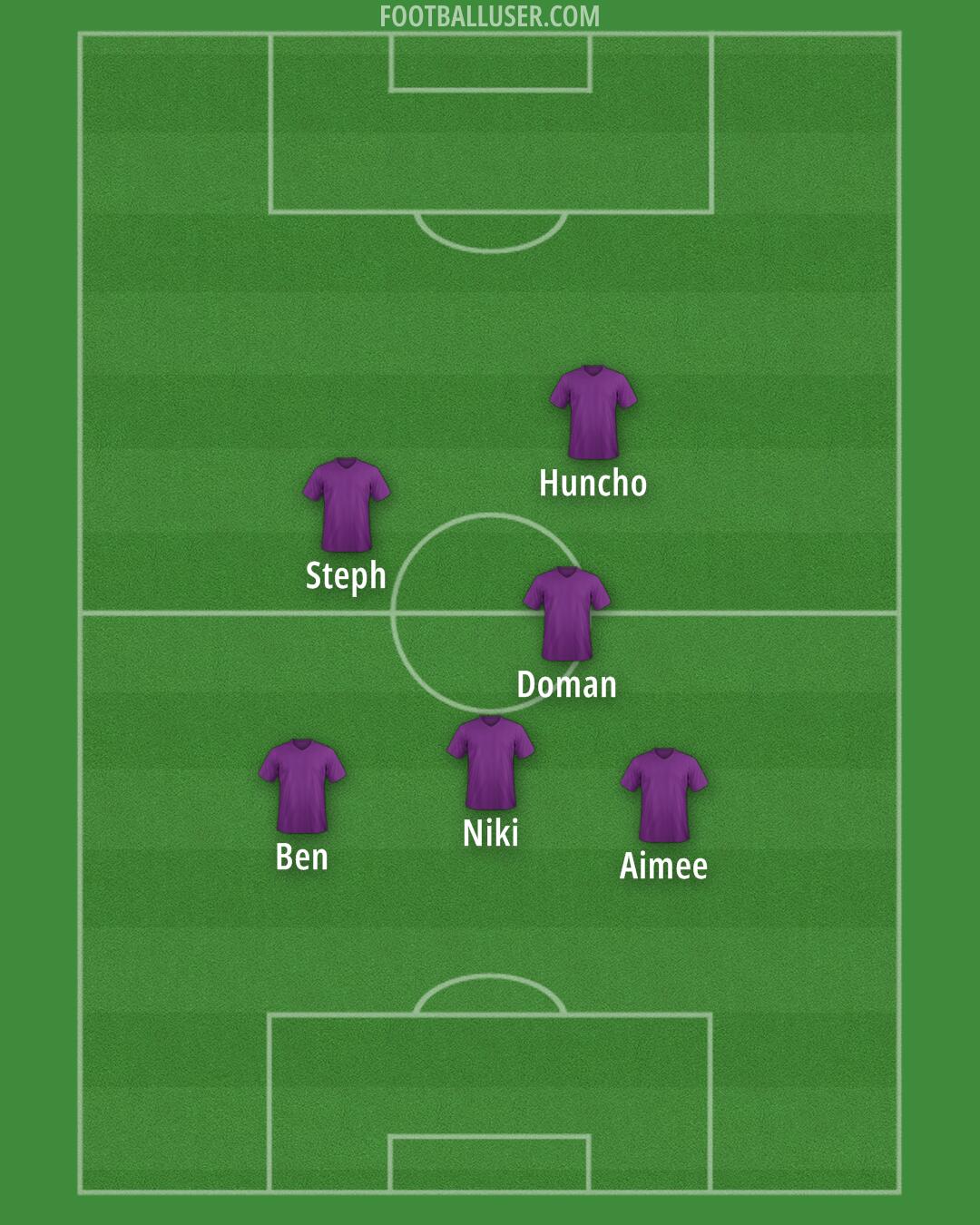 Custom Team Formation 2024 | FootballUser.com