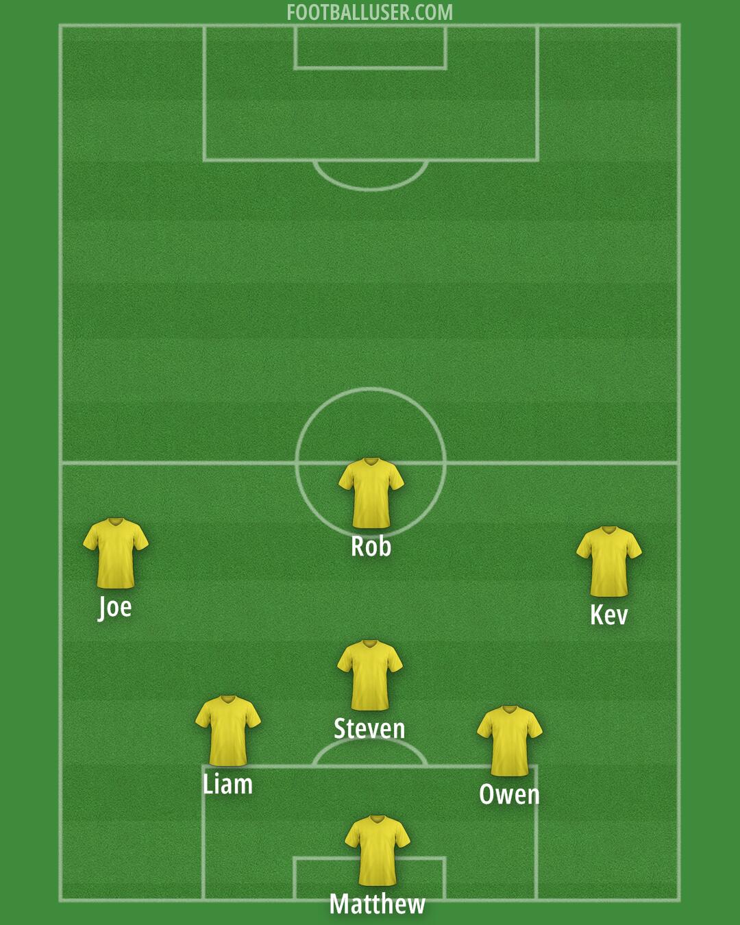 Custom Team Formation 2024 | FootballUser.com