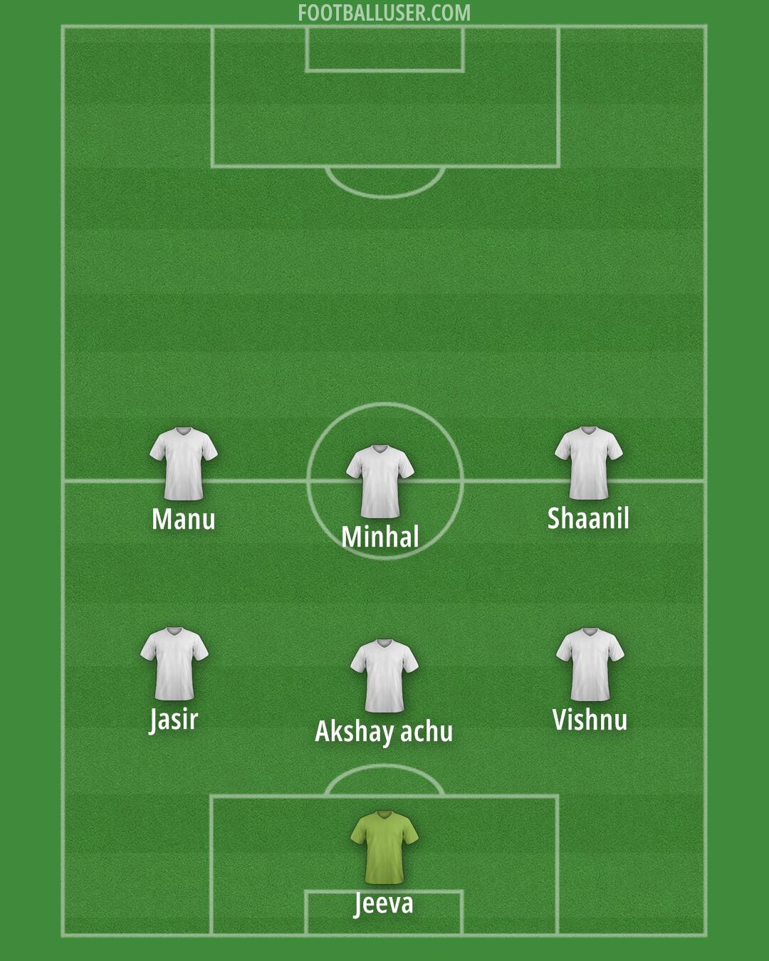 Custom Team Formation 2024 | FootballUser.com