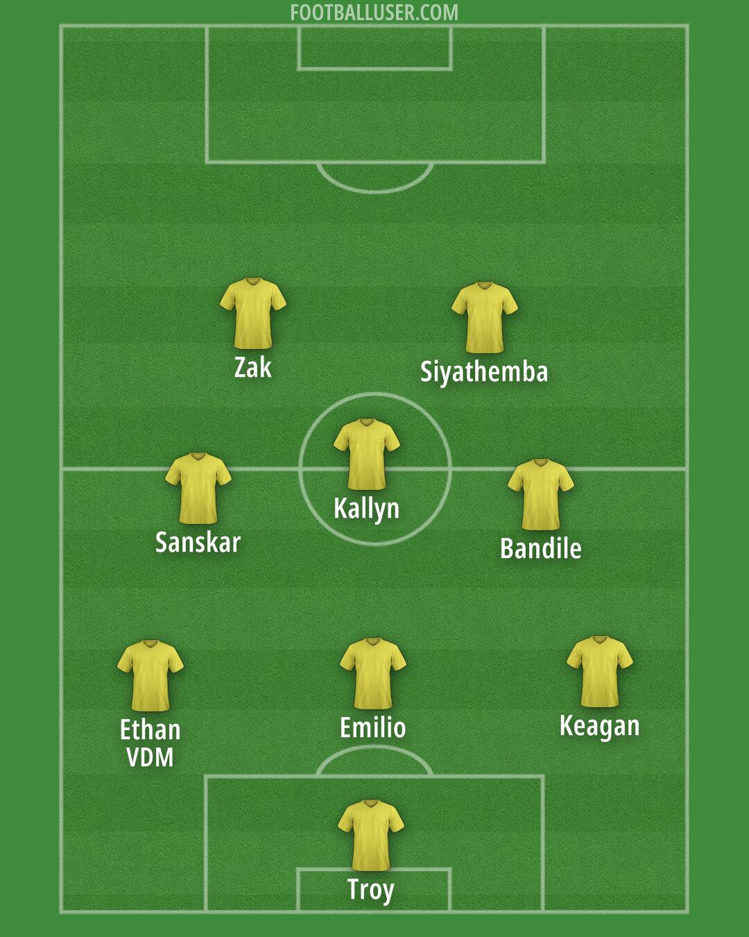 Custom Team Formation 2024 | FootballUser.com