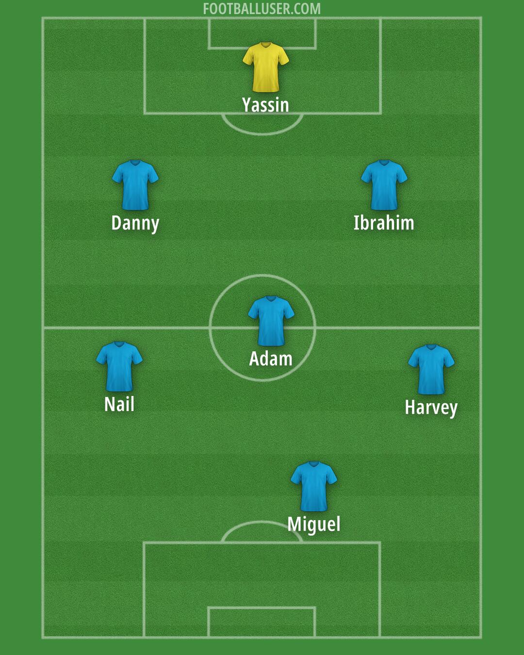 Custom Team Formation 2024 | FootballUser.com