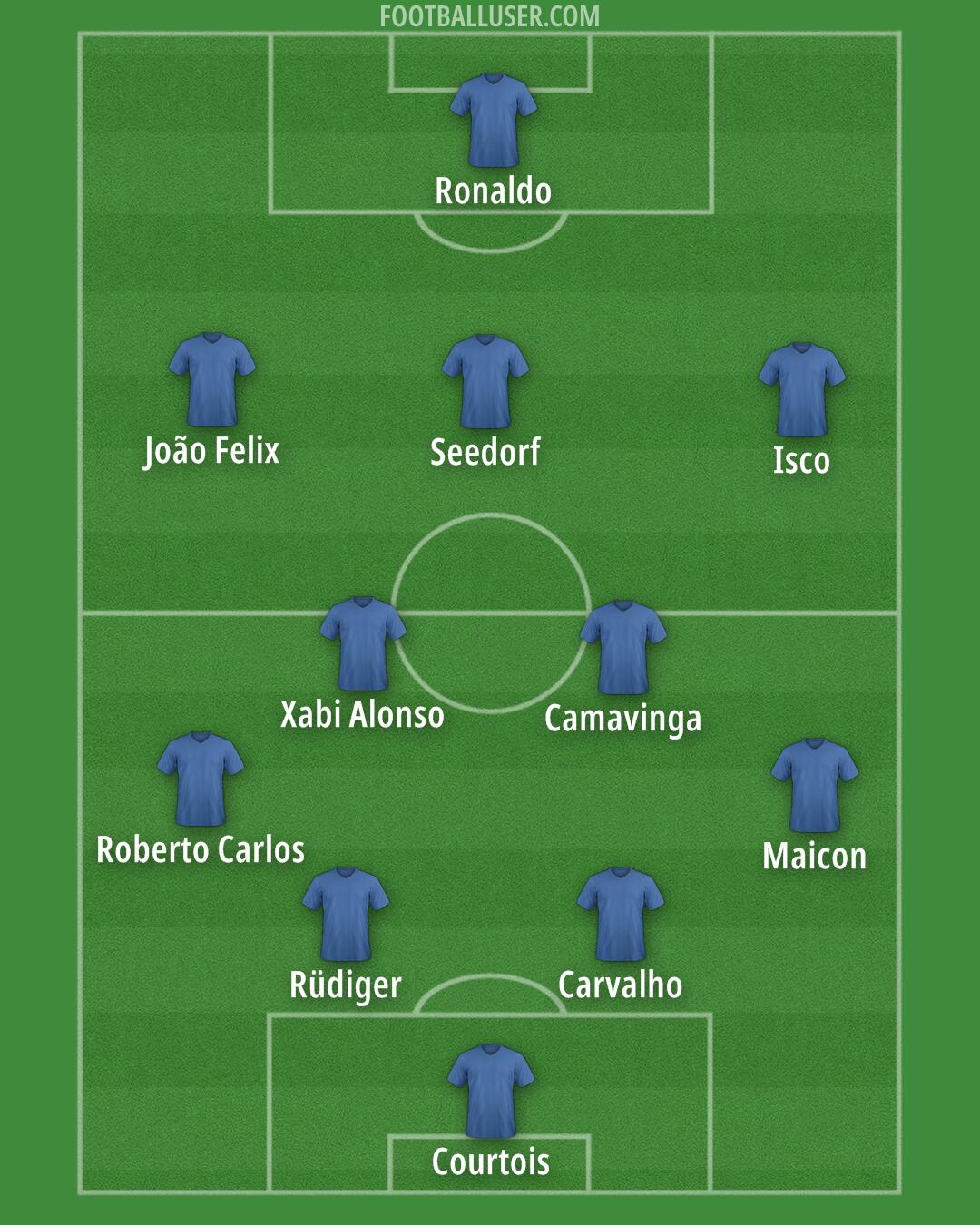 Custom Team Formation 2024 | FootballUser.com
