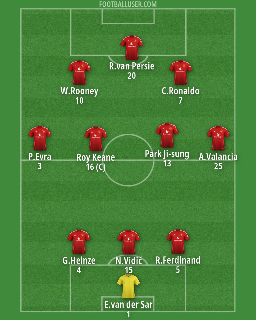Custom Team Formation 2024 | FootballUser.com