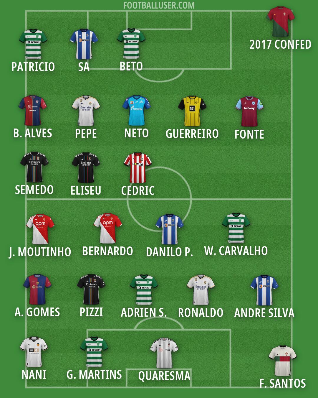 Custom Team Formation 2024 | FootballUser.com